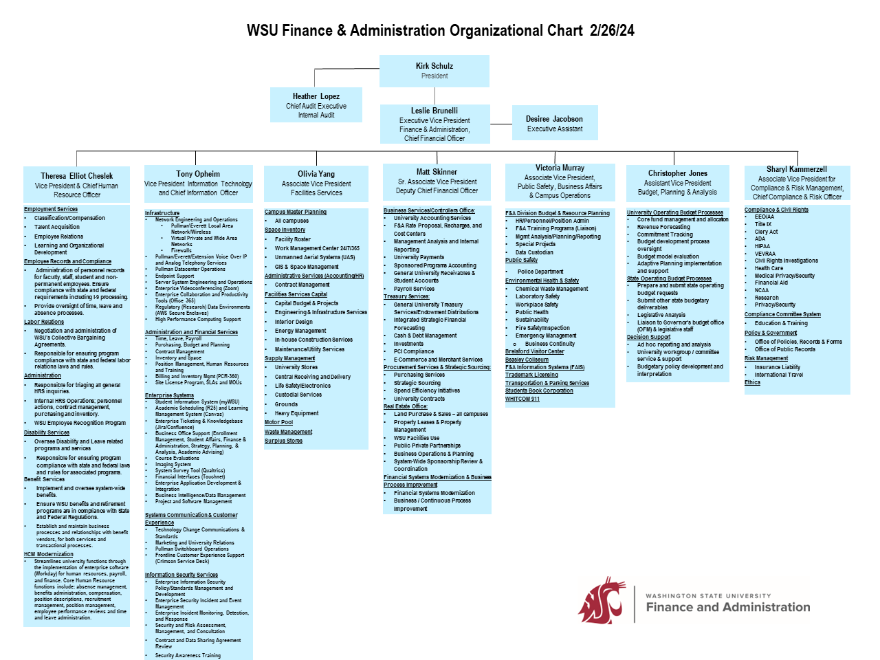 Service Areas | Finance and Administration | Washington State University