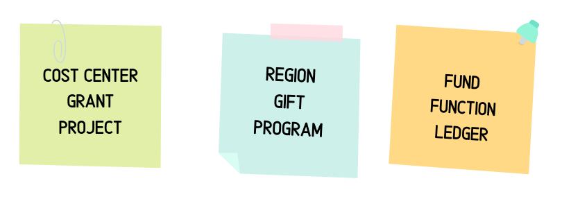 Foundation Data Model | Modernization | Washington State University