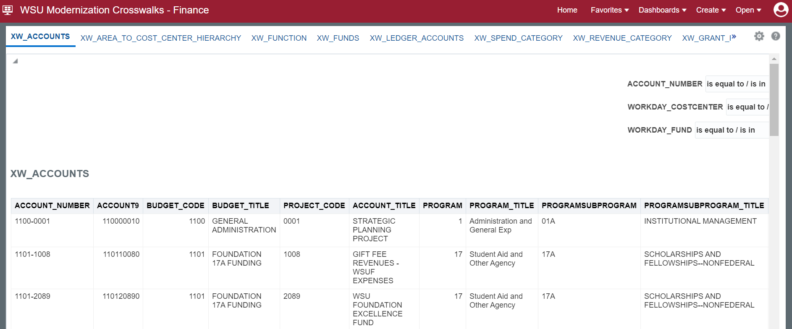 New OBIEE report for Workday values | Modernization | Washington State ...