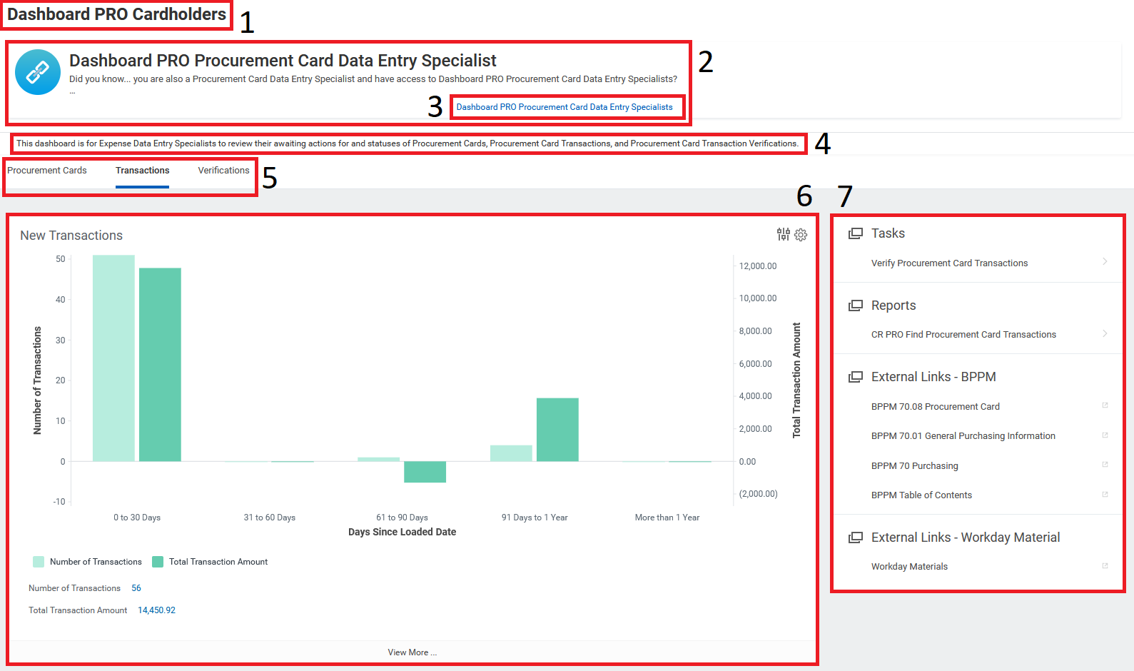 Four new procurement dashboards available | Modernization | Washington ...