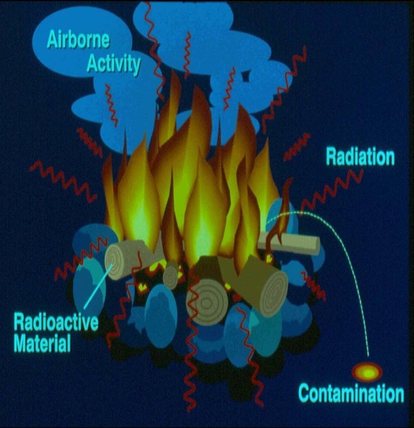 Radiation Safety Awareness Training | Radiation Safety Office ...