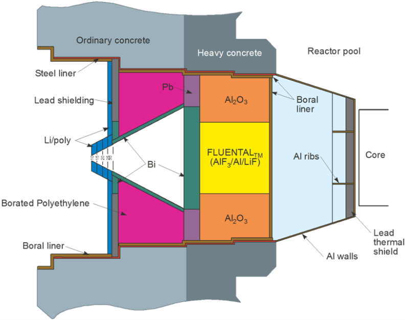 TRIGA reactor | Nuclear Science Center | Washington State University