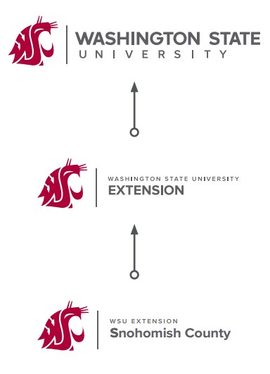 Guidelines for Extension logo use | Master Gardener Program ...