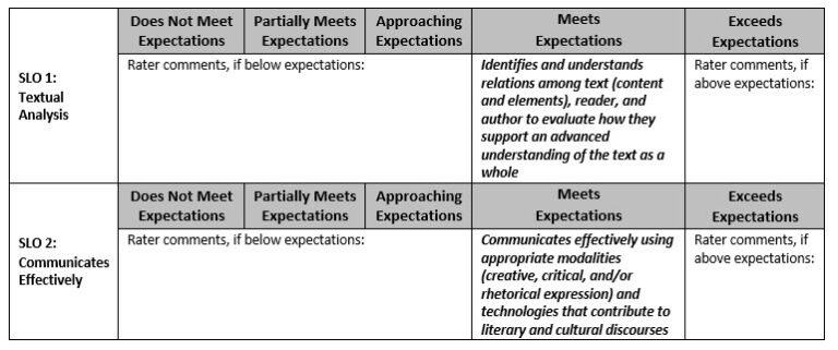 Using a Single Point Rubric to Assess Student Coursework for Program ...