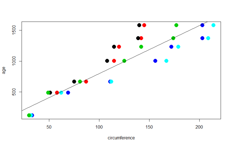 Spring 2017 Intro and plotting/mapping with ggplot2! | CEREO ...
