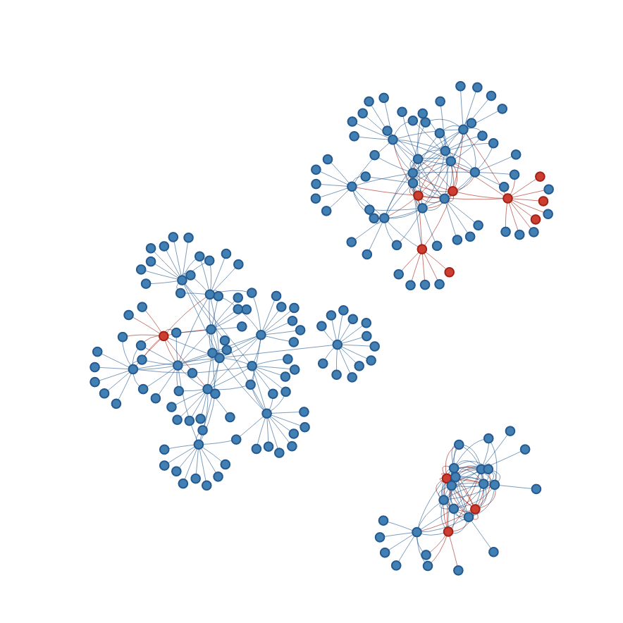 CEREO Affiliates Benefits | CEREO | Washington State University