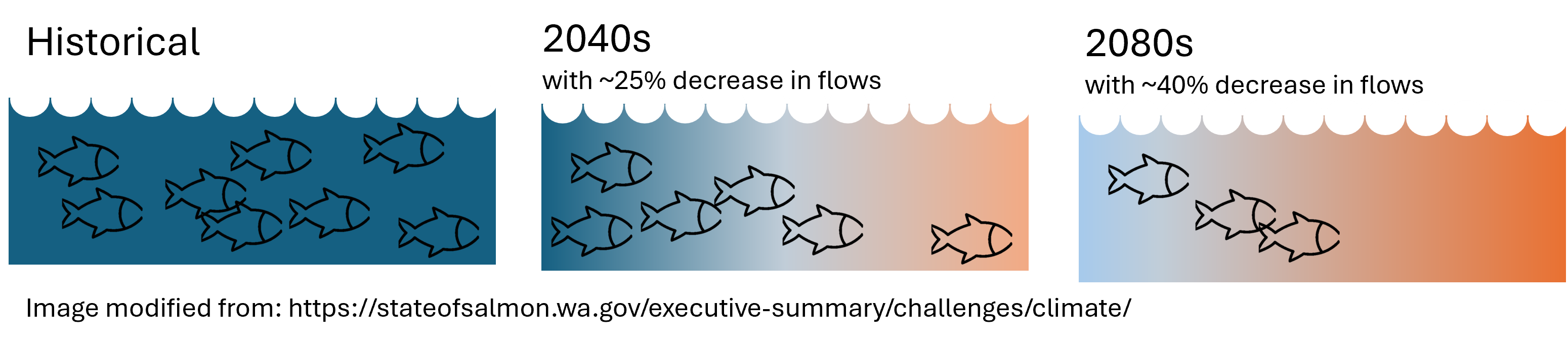 Managing the Thermal Resilience of Streams in the Face of Climate ...