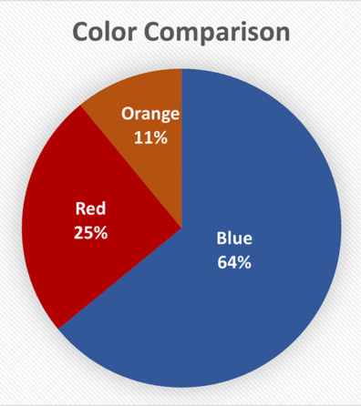 Color and Color Contrast | Digital Accessibility | Washington State ...