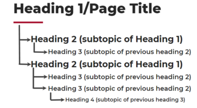 Headings | Digital Accessibility | Washington State University