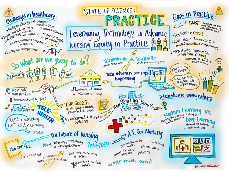 State of the Science for Research Presentation at WIN2023 by Dr. Shelly ...