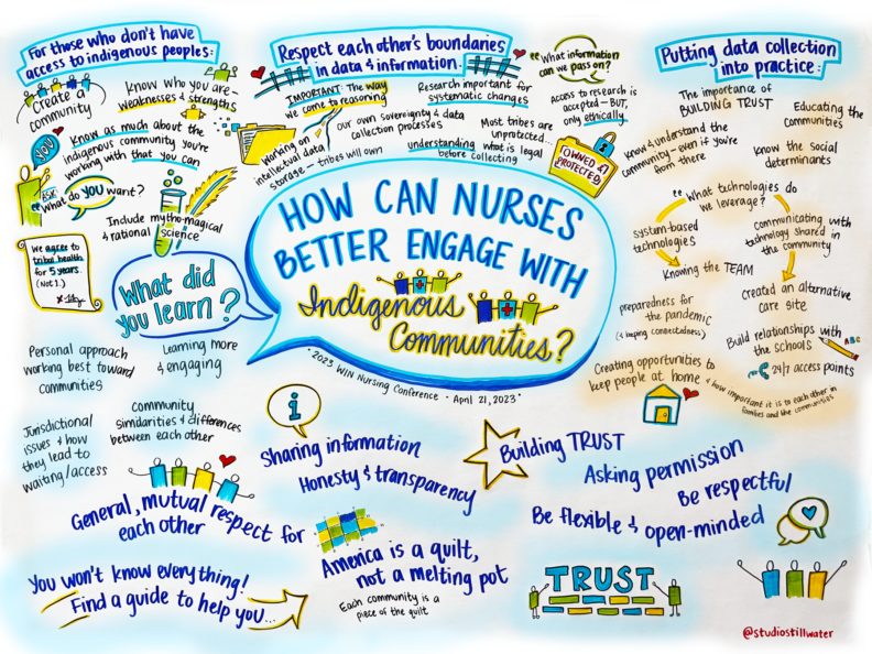 State of the Science for Research Presentation at WIN2023 by Dr. Shelly ...