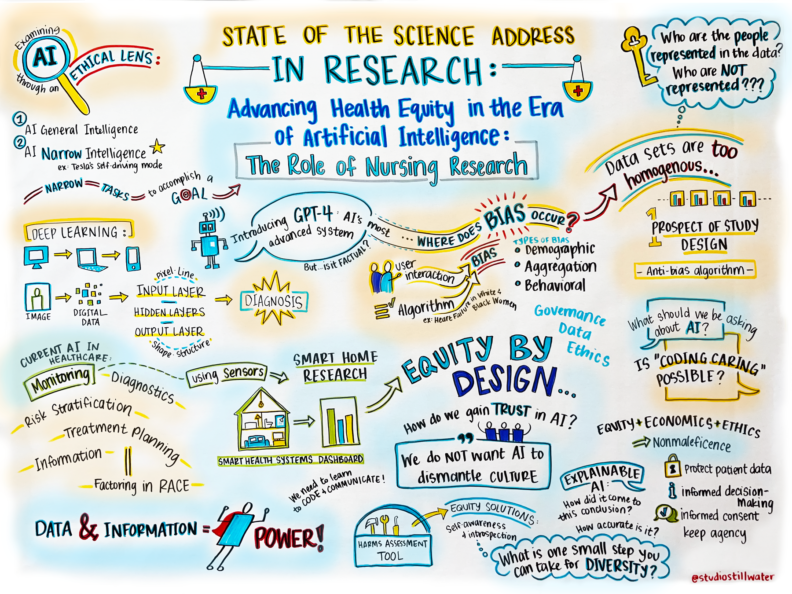 State of the Science for Research Presentation at WIN2023 by Dr. Shelly ...