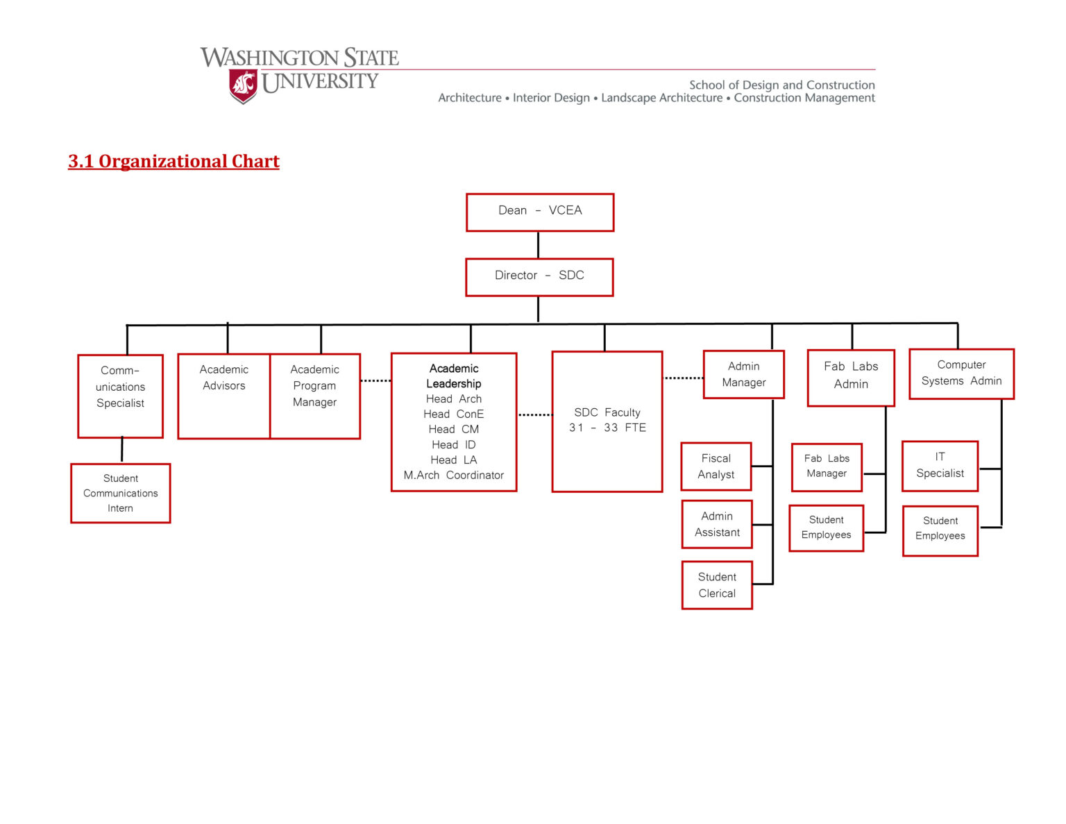 3.1 Organizational Chart | School of Design and Construction ...
