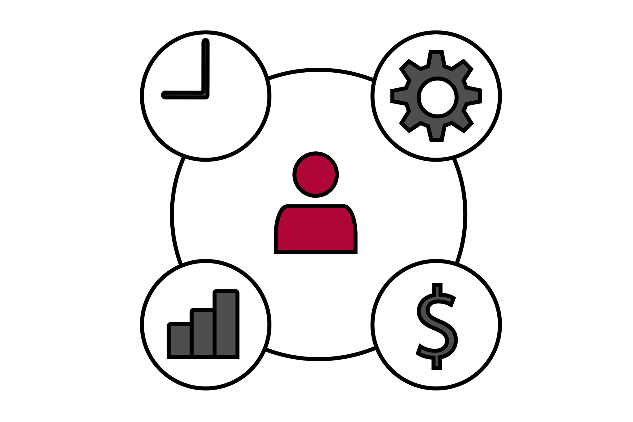 Engineering Management 564 Project Management | Engineering and ...