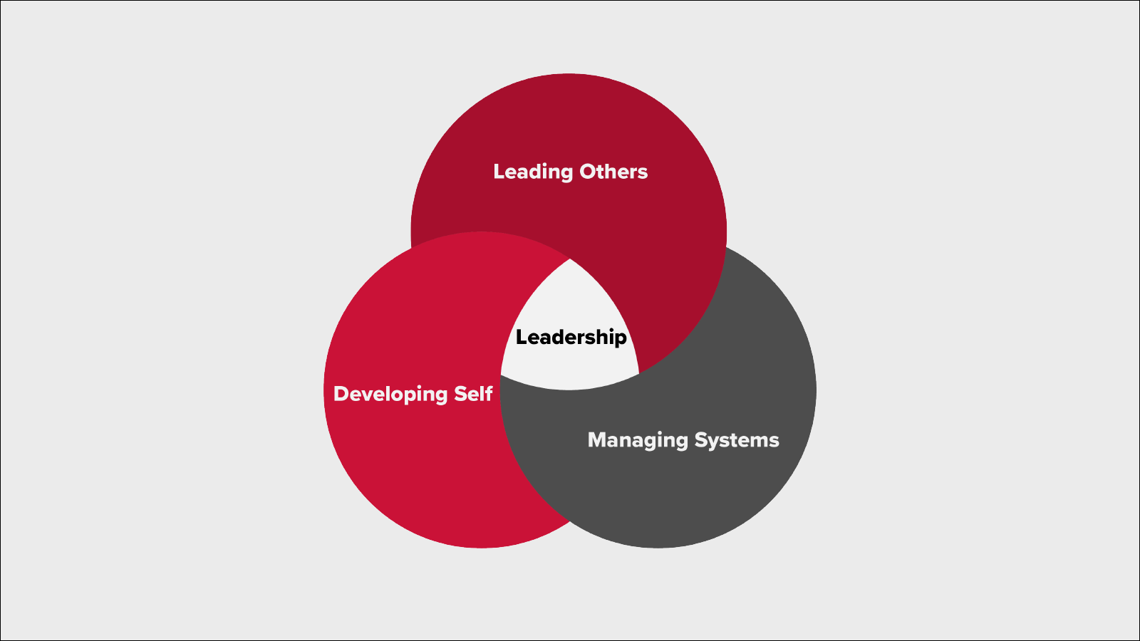 SOS Continuous Improvement | Engineering and Technology Management ...