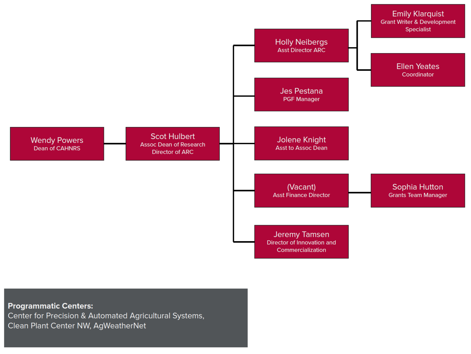 People | Office of Research | Washington State University
