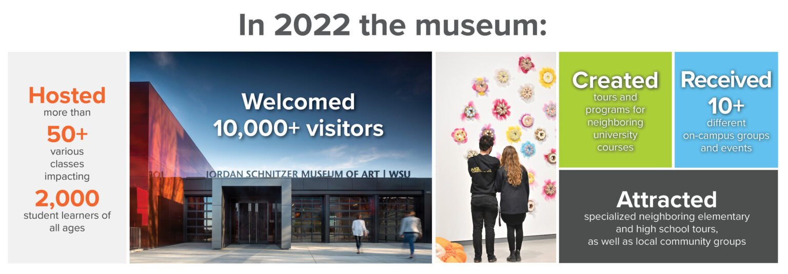Impact | Jordan Schnitzer Museum of Art WSU | Washington State University