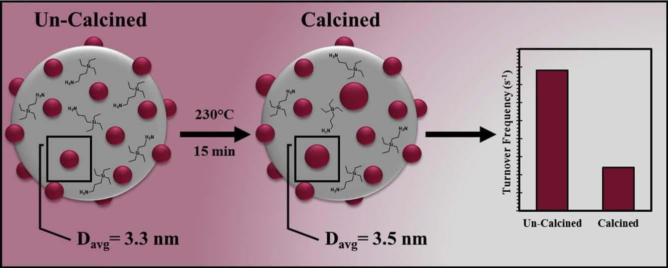 Switchable Surfactants for Catalyst Preparation | Saunders Lab ...