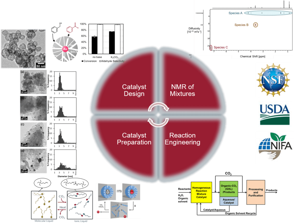 Saunders Lab | Washington State University
