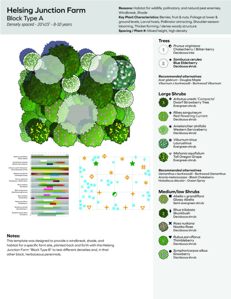 Hedgerows Planting Templates | Hedgerows | Washington State University