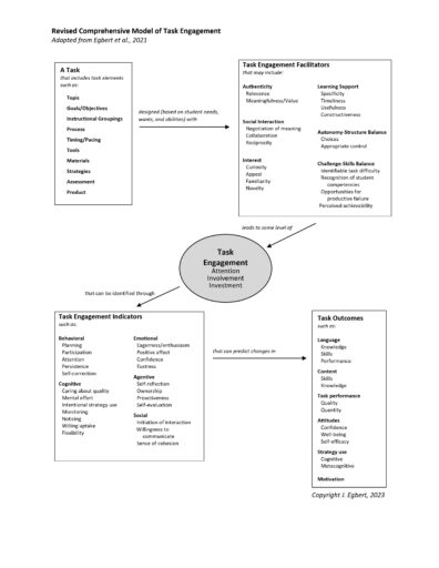 Our Theoretical Model | XR Development Lab | Washington State University