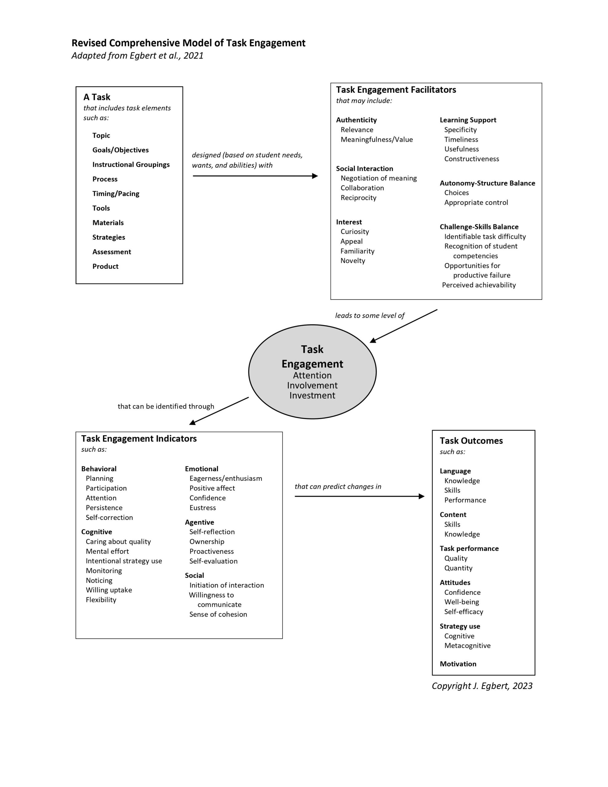 Our Theoretical Model | XR Development Lab | Washington State University