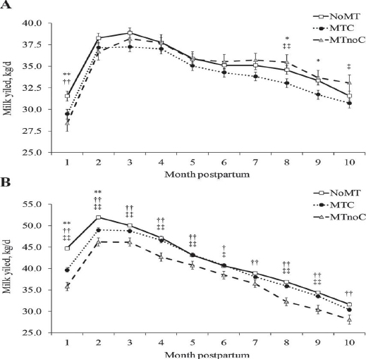 Metritis—To treat, or not to treat, that is the question | Veterinary ...