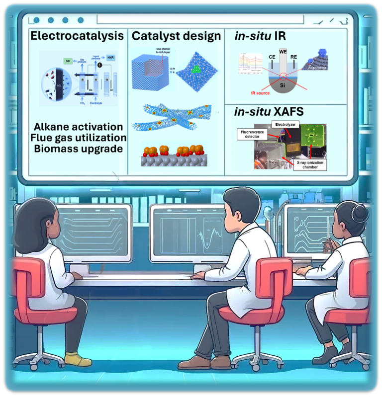 Grid Renewable Electrified Energy Needs (GREEN) C3 Lab | Washington State University