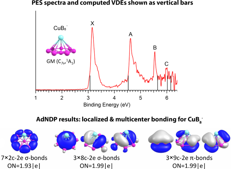 Exotic Clusters | Popov Lab | Washington State University