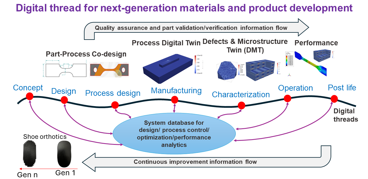 Research | Computational Intelligence for Materials and Process ...