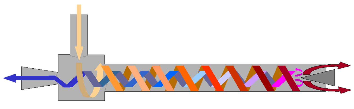 Vortex Tubes – Cooling without moving parts | HYdrogen Properties for ...