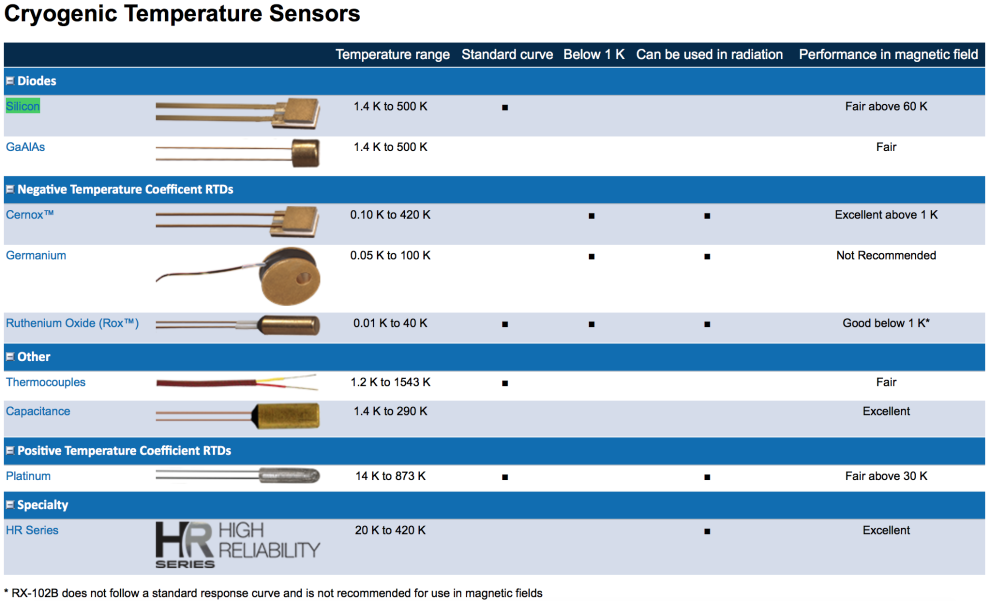 Cryogenic Temperature Sensing | HYdrogen Properties for Energy Research ...