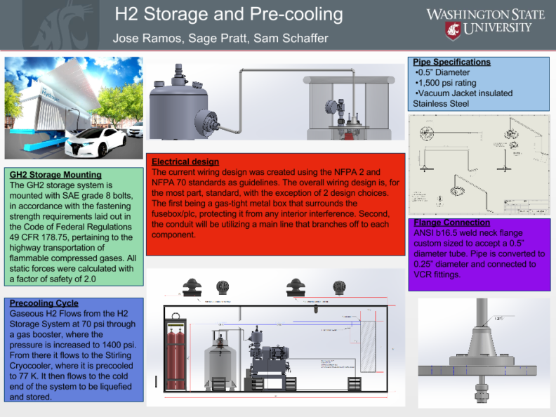 The Stellar Six of 2016 | HYdrogen Properties for Energy Research ...