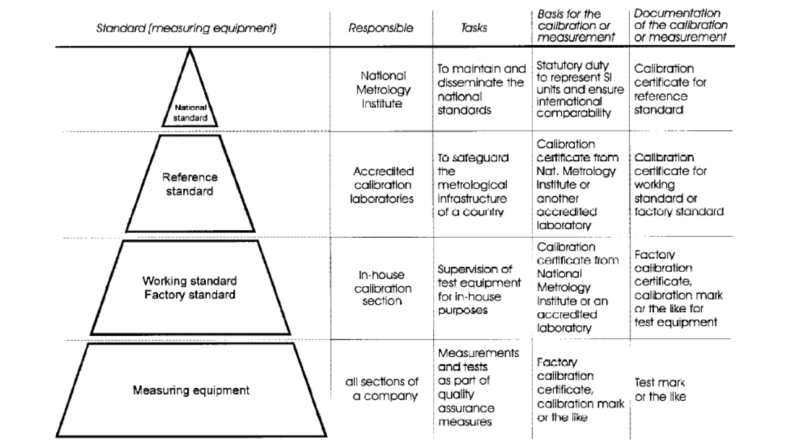 ME 406 Lesson 5: Instrument Calibration and Traceability | HYdrogen ...