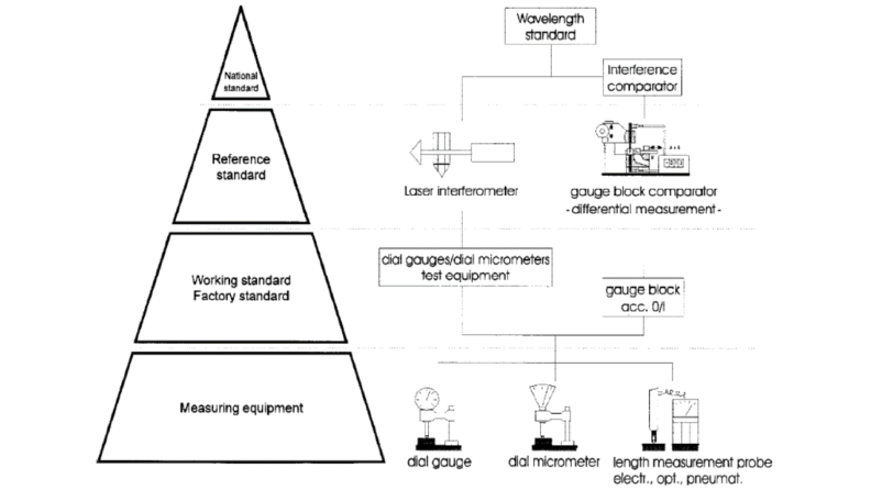 ME 406 Lesson 5: Instrument Calibration and Traceability | HYdrogen ...