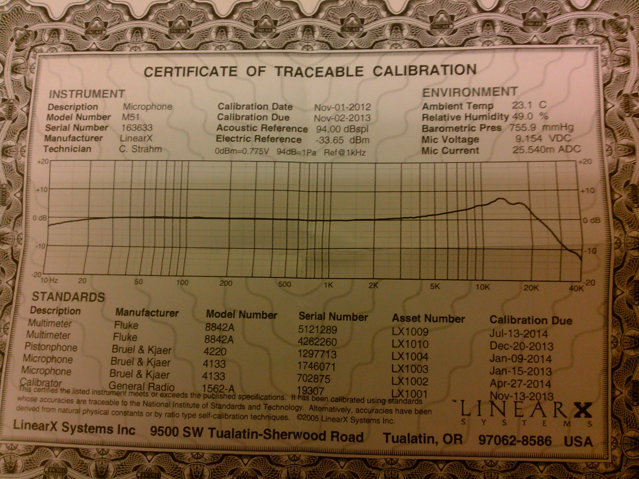 ME 406 Lesson 5: Instrument Calibration and Traceability | HYdrogen ...