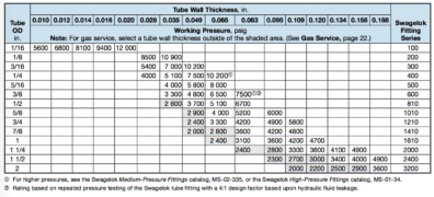 The HYPER lab tube fitting guide | HYdrogen Properties for Energy ...