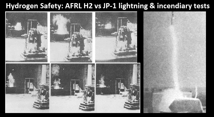 So just how dangerous is hydrogen fuel? | HYdrogen Properties for ...