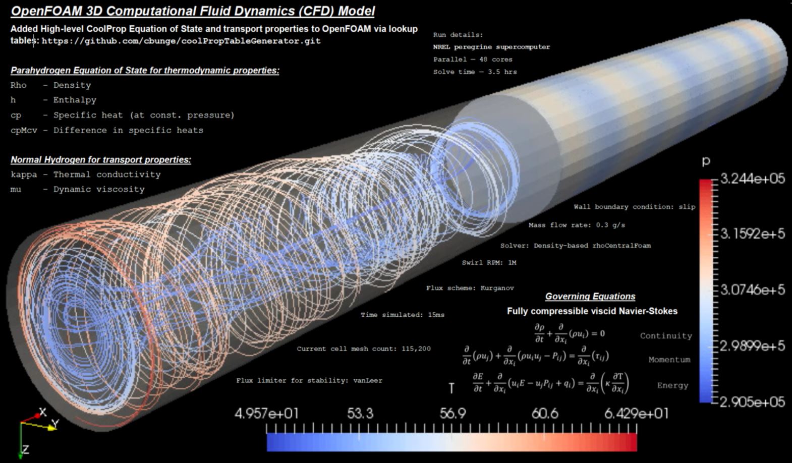 Heisenberg Vortex | HYdrogen Properties for Energy Research (HYPER ...