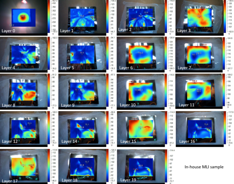 How to make cryogenic Multi-Layer Insulation (MLI) shields | HYdrogen ...