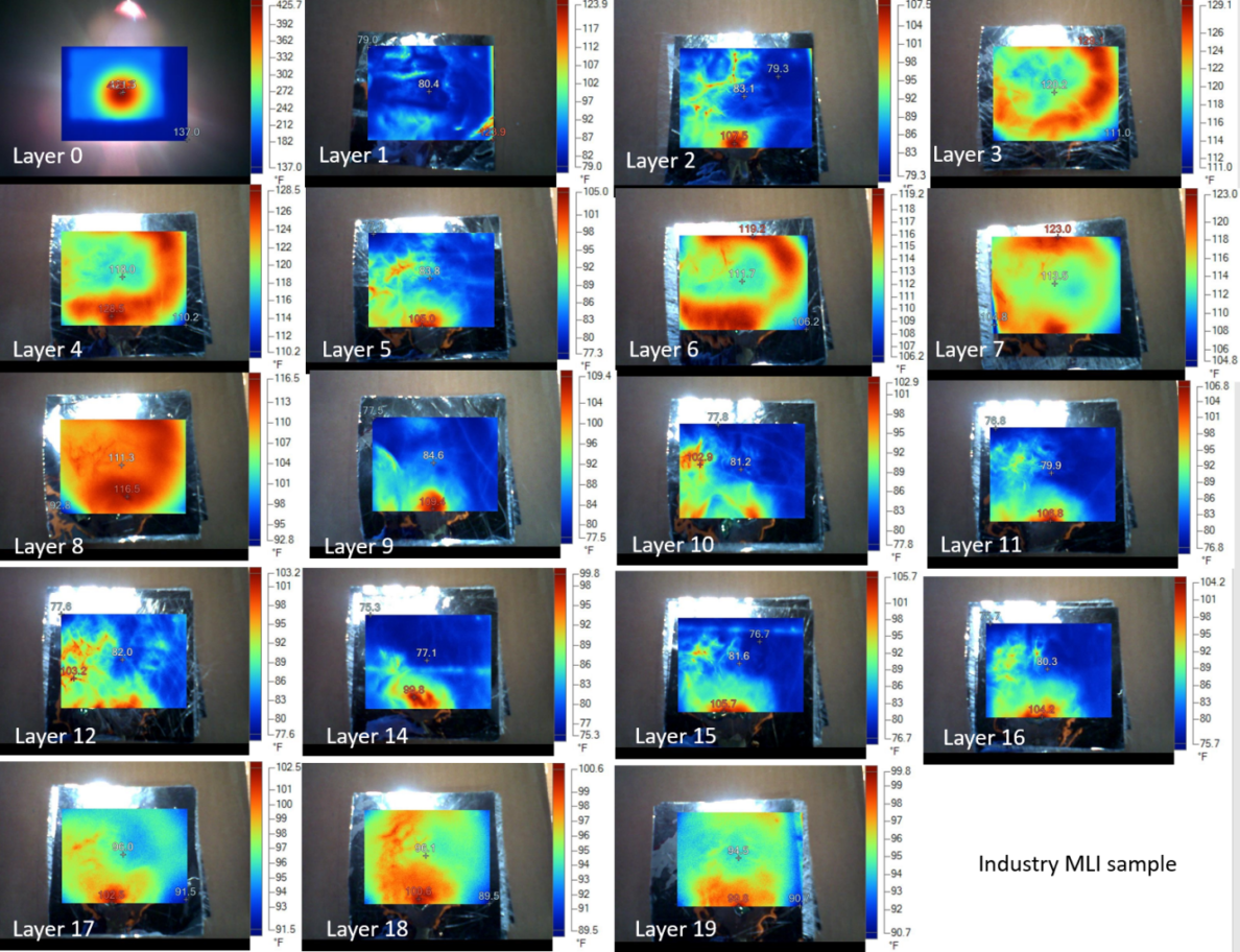 How to make cryogenic Multi-Layer Insulation (MLI) shields | HYdrogen ...