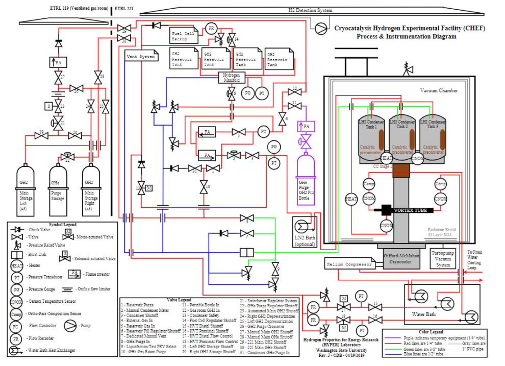 Safety 101 | HYdrogen Properties for Energy Research (HYPER) Laboratory ...