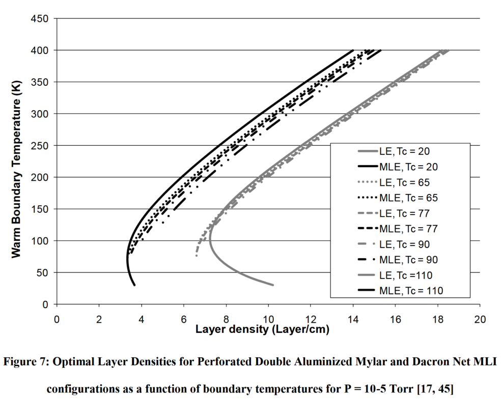 How to make cryogenic Multi-Layer Insulation (MLI) shields | HYdrogen ...