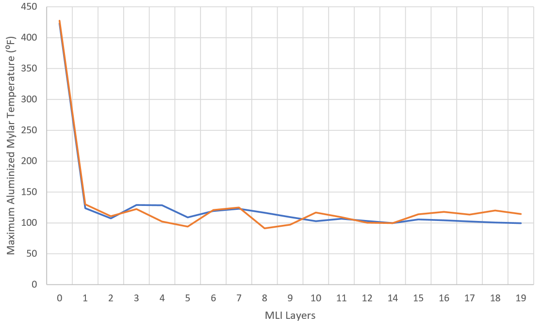 How to make cryogenic Multi-Layer Insulation (MLI) shields | HYdrogen ...