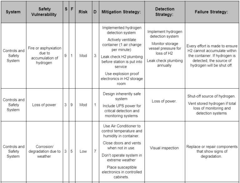 Safety 101 | HYdrogen Properties for Energy Research (HYPER) Laboratory ...