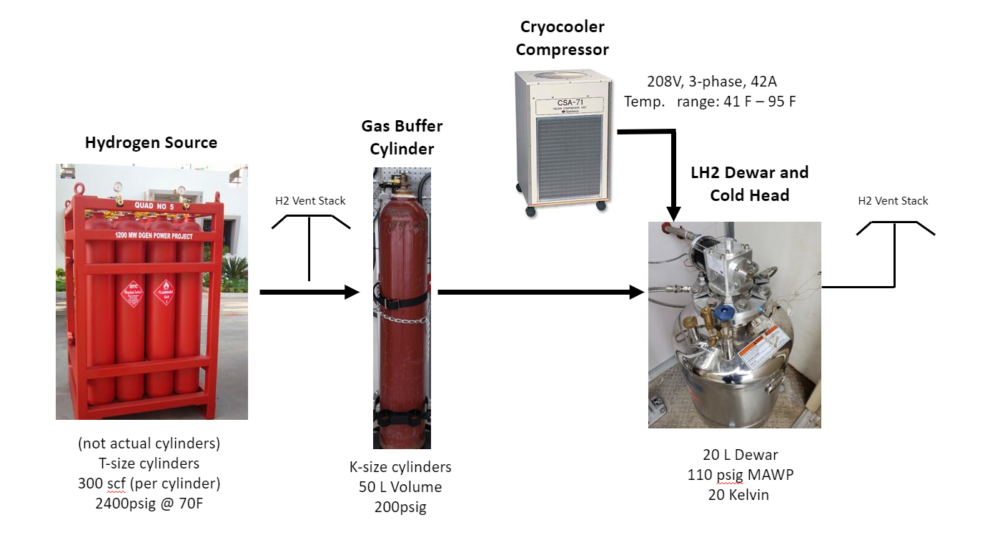 Safety 101 | HYdrogen Properties for Energy Research (HYPER) Laboratory ...