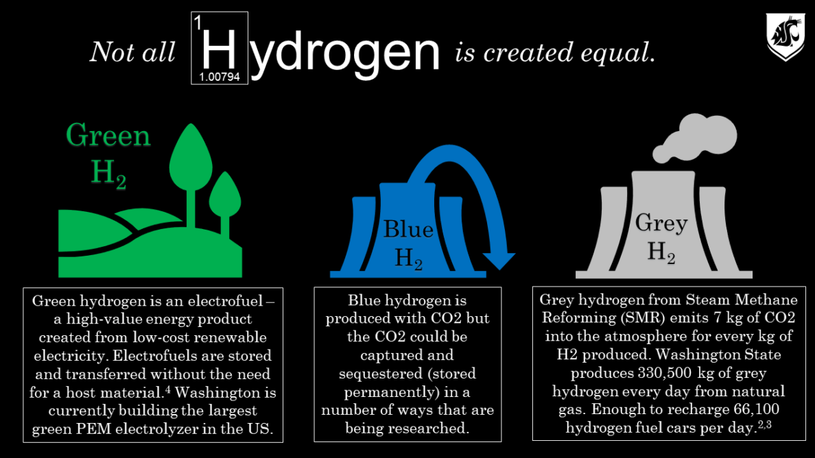 Hydrogen Color Chart