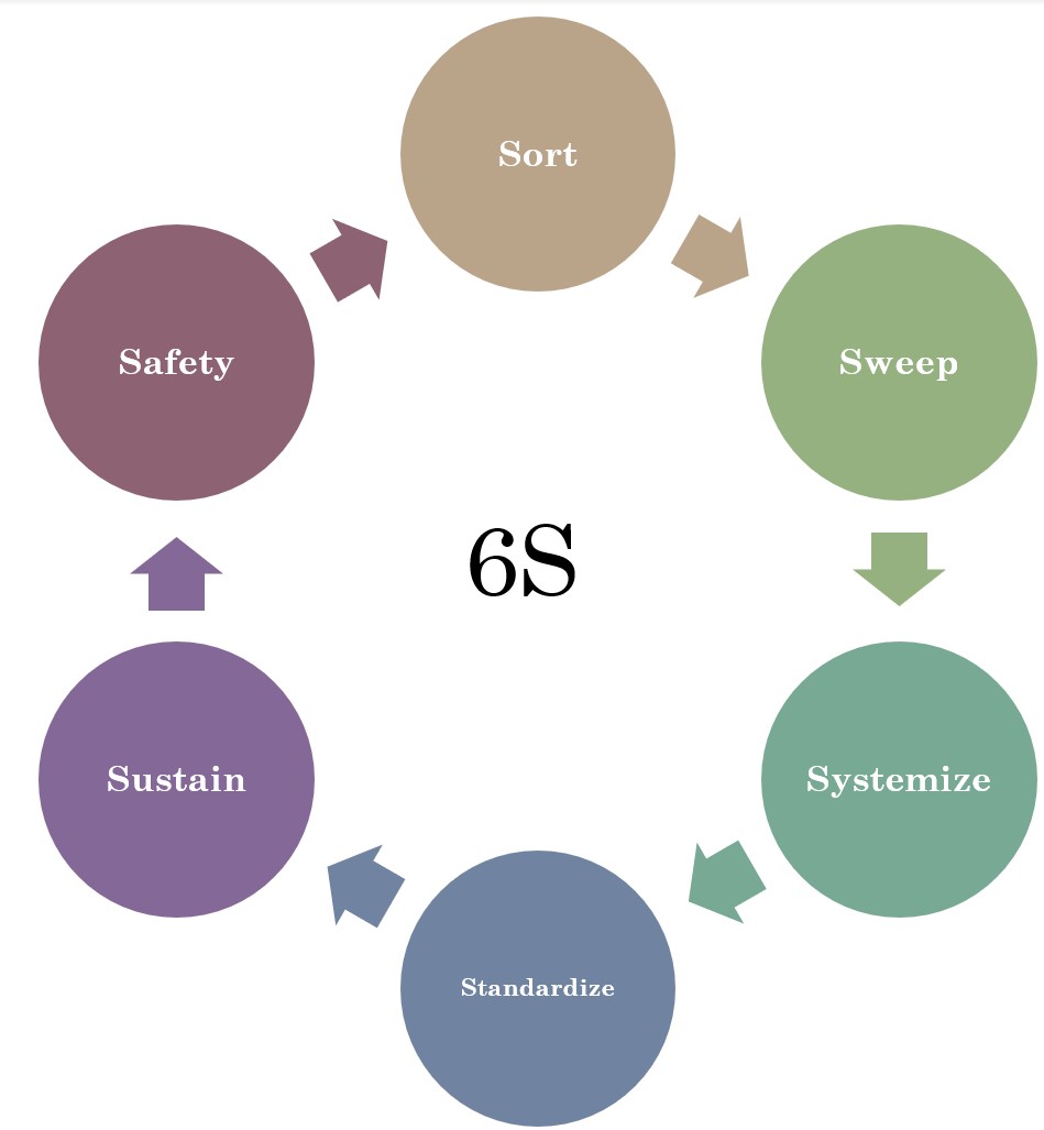 Lean 101 | HYdrogen Properties for Energy Research (HYPER) Laboratory ...