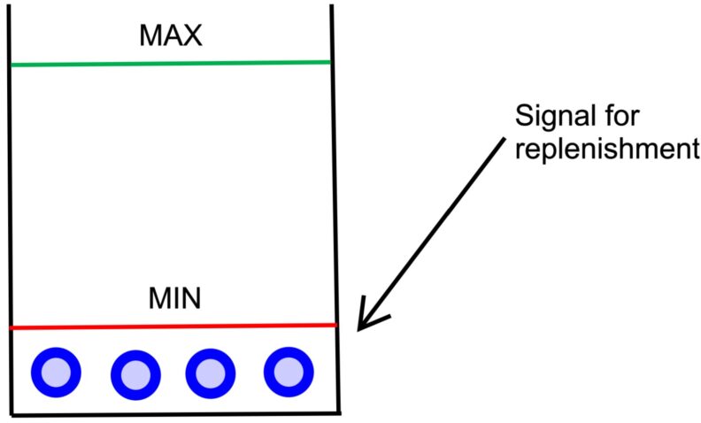 Lean 101 | HYdrogen Properties for Energy Research (HYPER) Laboratory ...