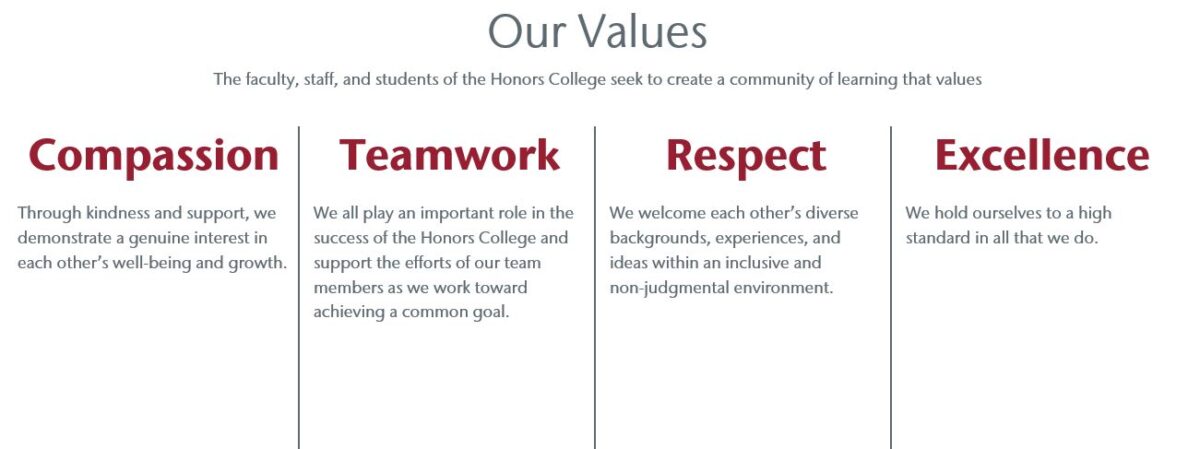 The Honors College | Washington State University